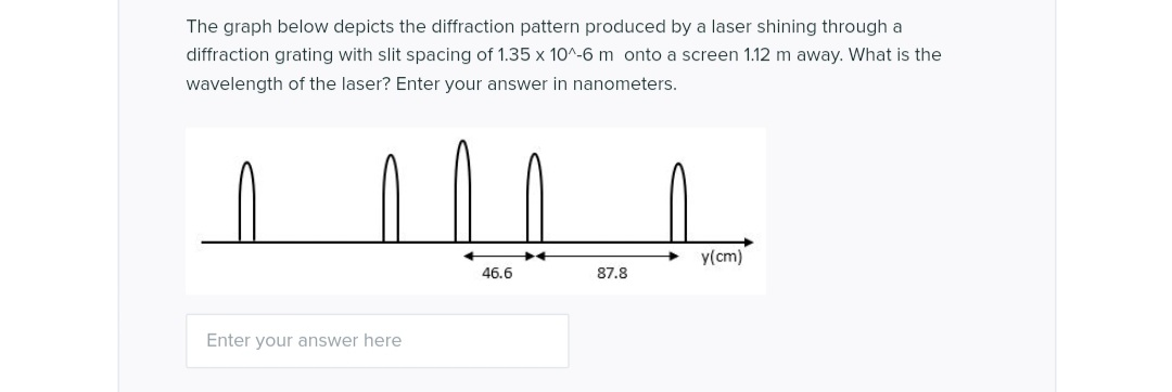 Solved The graph below depicts the diffraction pattern | Chegg.com