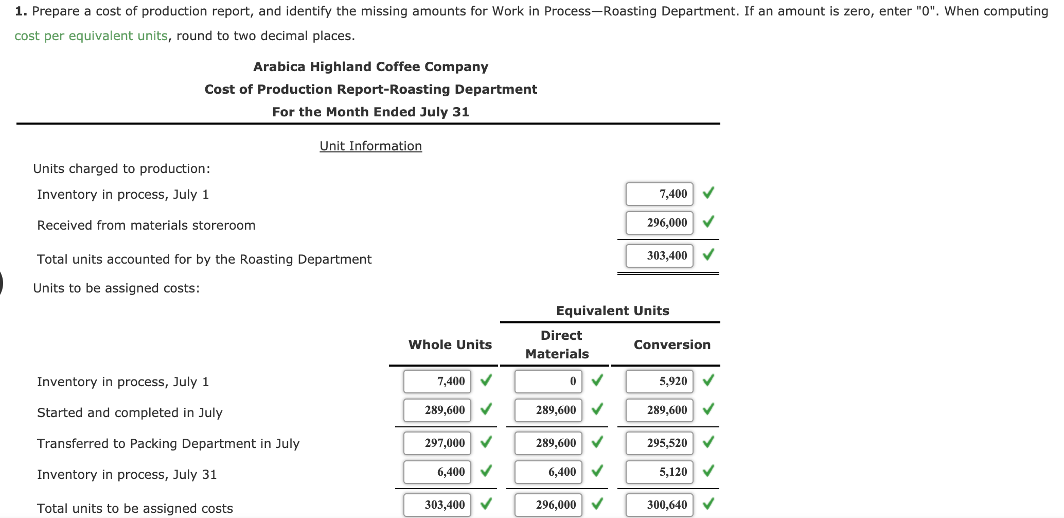 solved-cost-of-production-report-arabica-highland-coffee-chegg