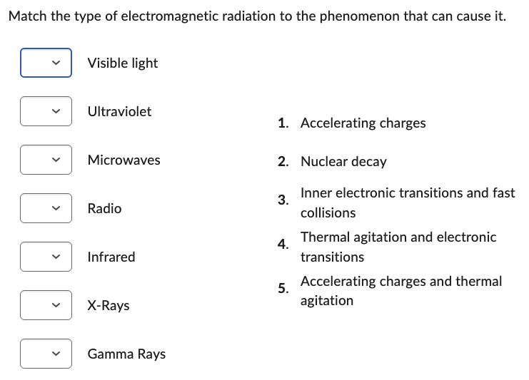 Solved Match the type of electromagnetic radiation to the | Chegg.com