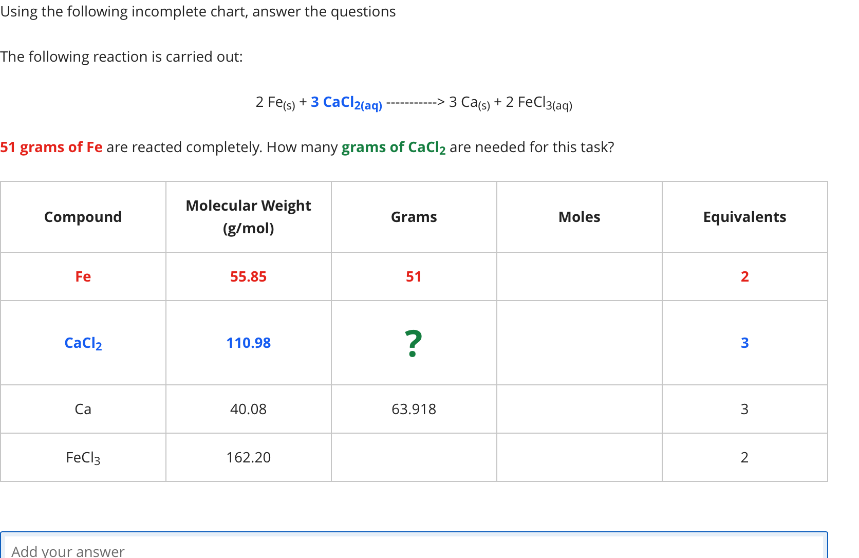 Solved Using the following incomplete chart, answer the | Chegg.com