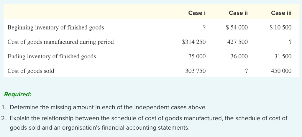 Solved Case i Case ii Case iii Beginning inventory of | Chegg.com