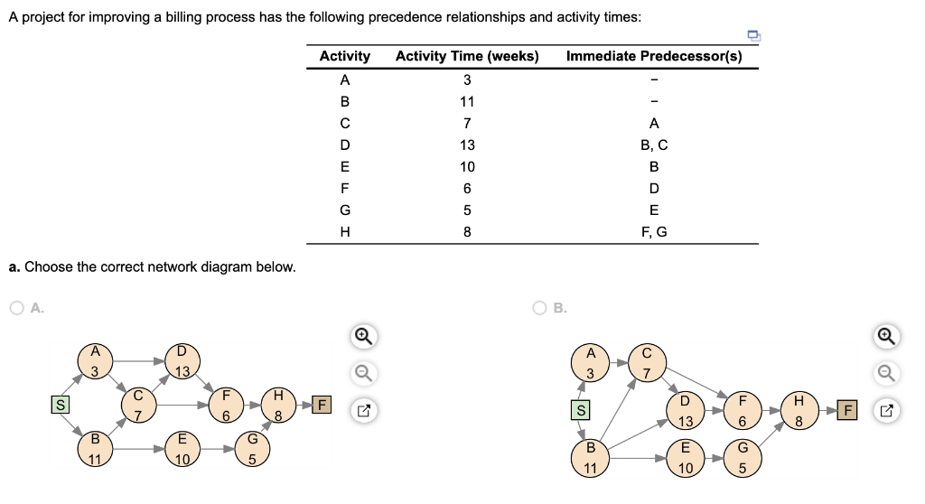 Solved A project for improving a billing process has the | Chegg.com