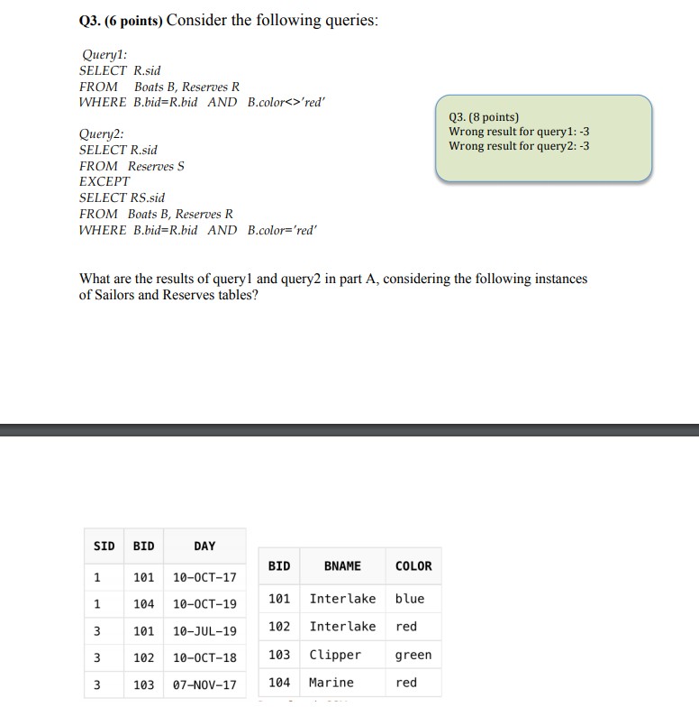 Solved Q3. (6 points) Consider the following queries: | Chegg.com
