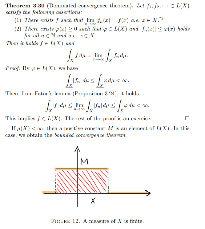 Solved Theorem 3.30 (Dominated convergence theorem). Let f₁, | Chegg.com