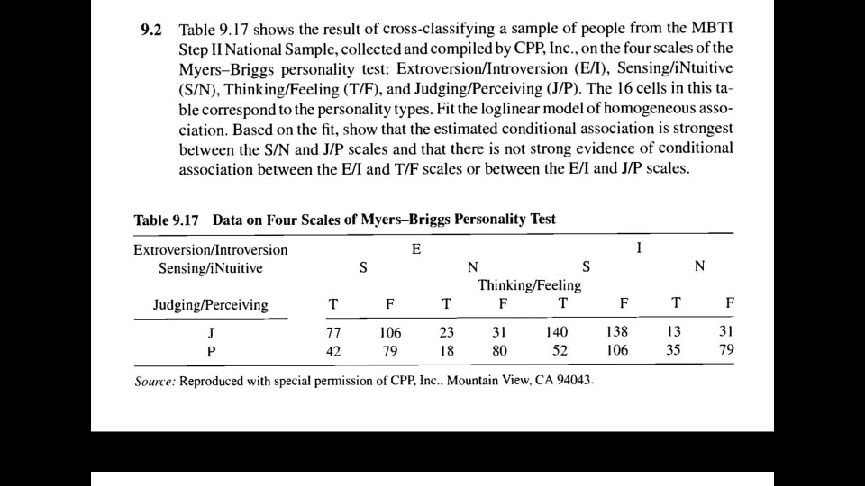 Table 9.17 shows the result of cross-classifying a | Chegg.com