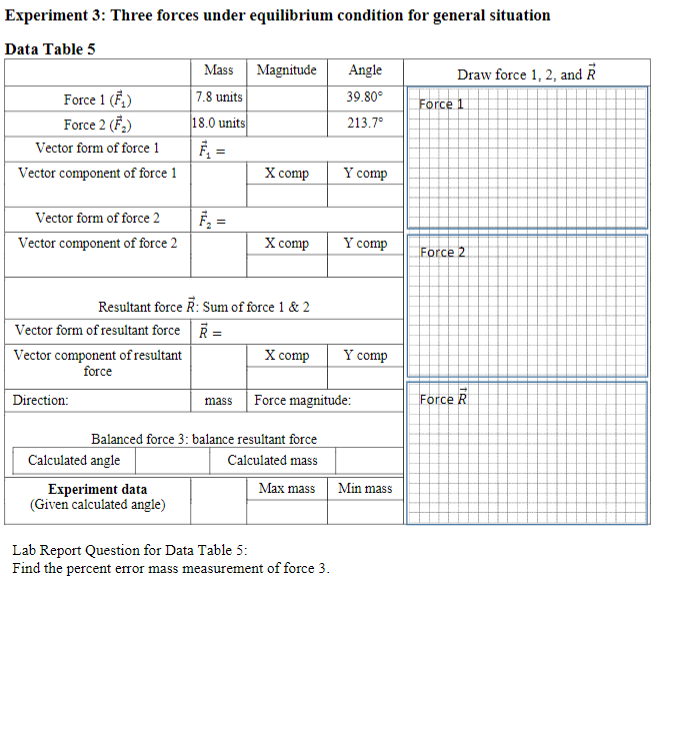 Solved Experiment 3: Three forces under equilibrium | Chegg.com