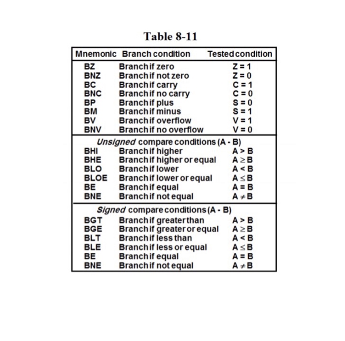 Solved Questionno5 The Program In A Computer Compares Two 