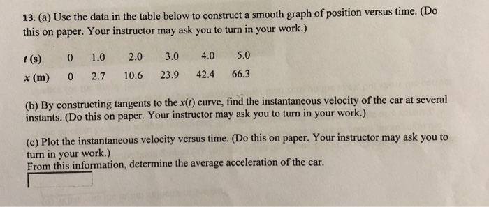 Solved 13. (a) Use the data in the table below to construct | Chegg.com