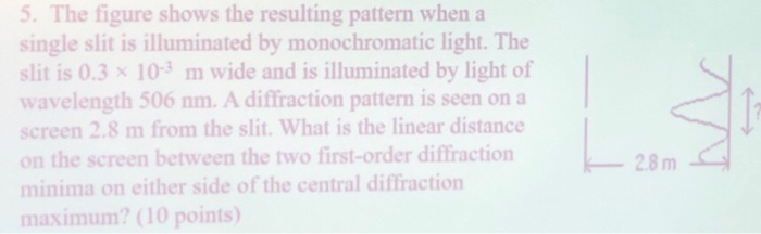 Solved 5. The figure shows the resulting pattern when a | Chegg.com