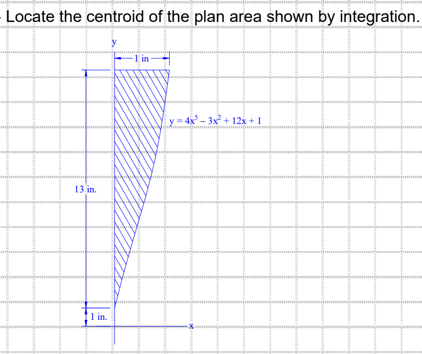 Solved Locate the centroid of the plan area shown by | Chegg.com