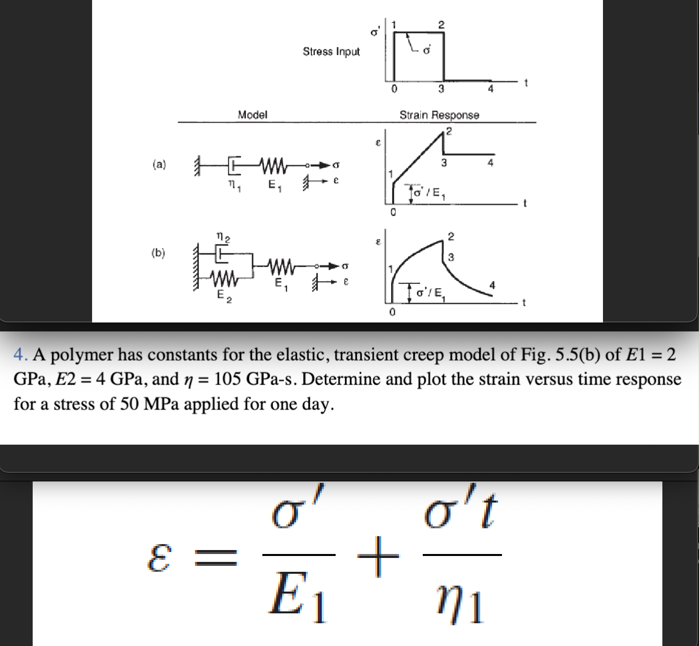 Solved Stress InputStrain Response(a)(b)A polymer has | Chegg.com