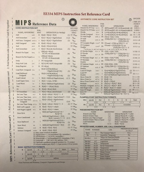 Solved Problem 3 For this problem, please write the MIPS | Chegg.com Solved Problem 3 For this problem, please write the MIPS | Chegg.com