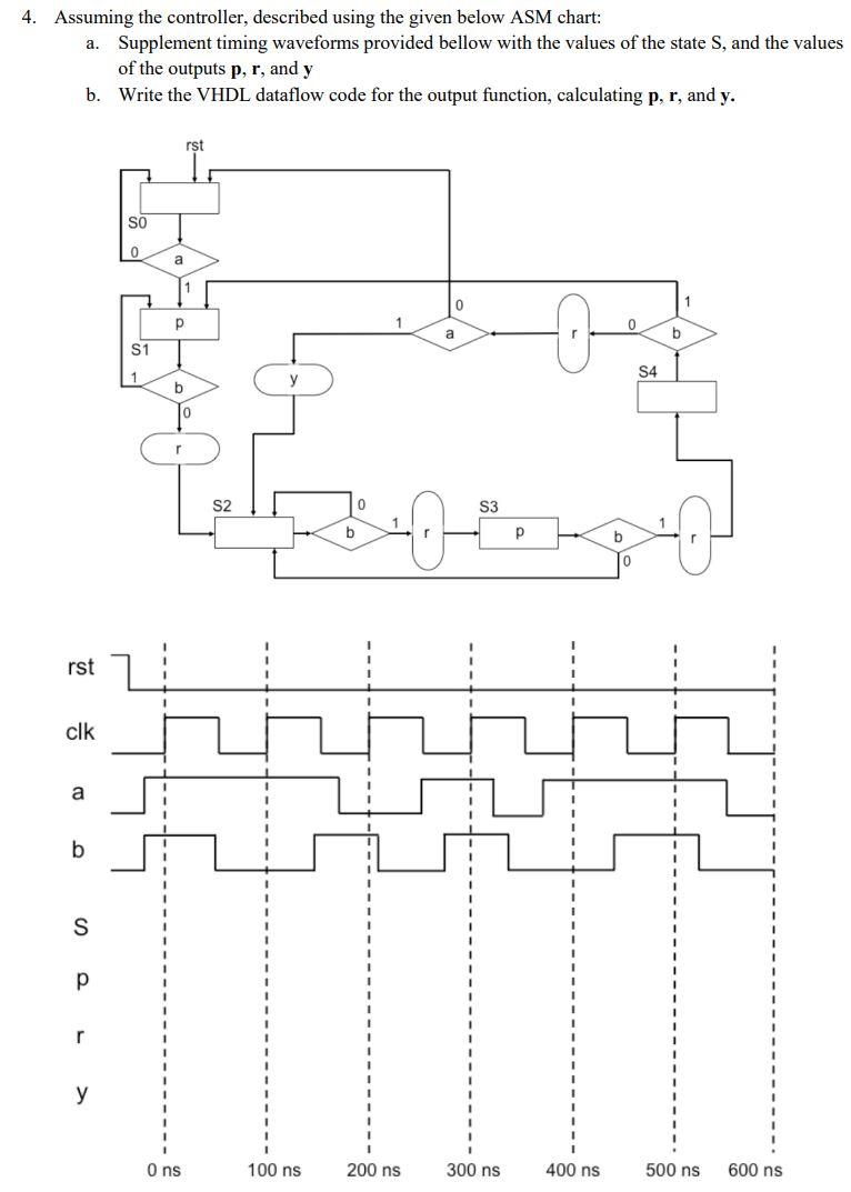 Solved 4. Assuming the controller, described using the given | Chegg.com