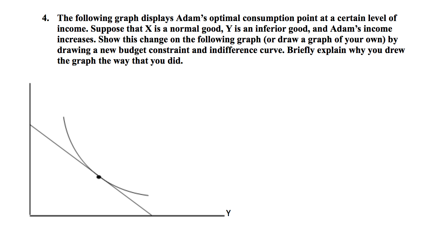 Solved 4. The following graph displays Adam's optimal | Chegg.com