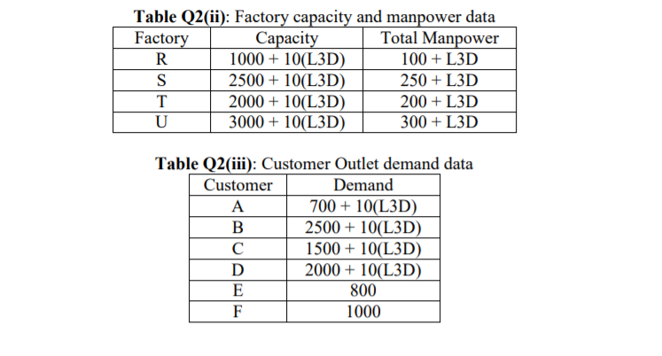 Solved Q2 Table Q2(i), Table Q2(ii) and Table Q2(iii) show | Chegg.com