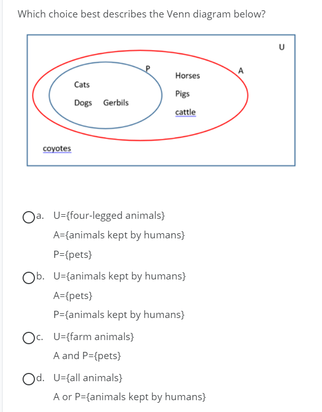 Solved Which choice best describes the Venn diagram below? U | Chegg.com