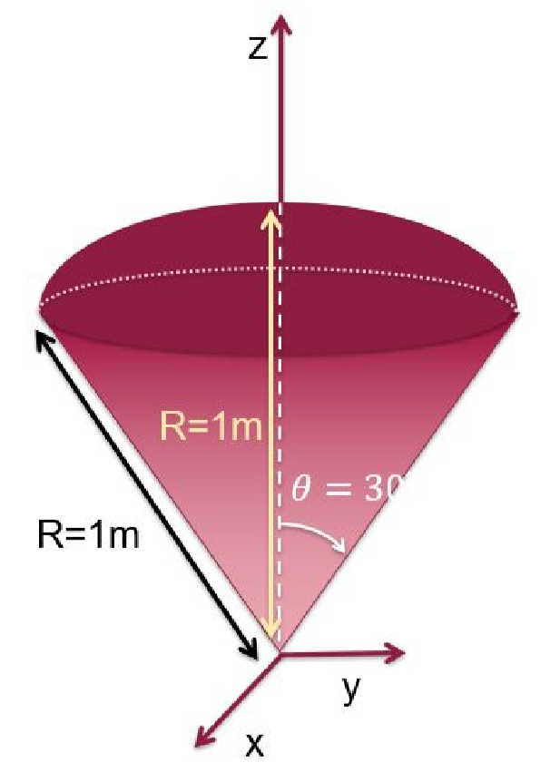 Solved Show divergence theorem holds for vector A = | Chegg.com