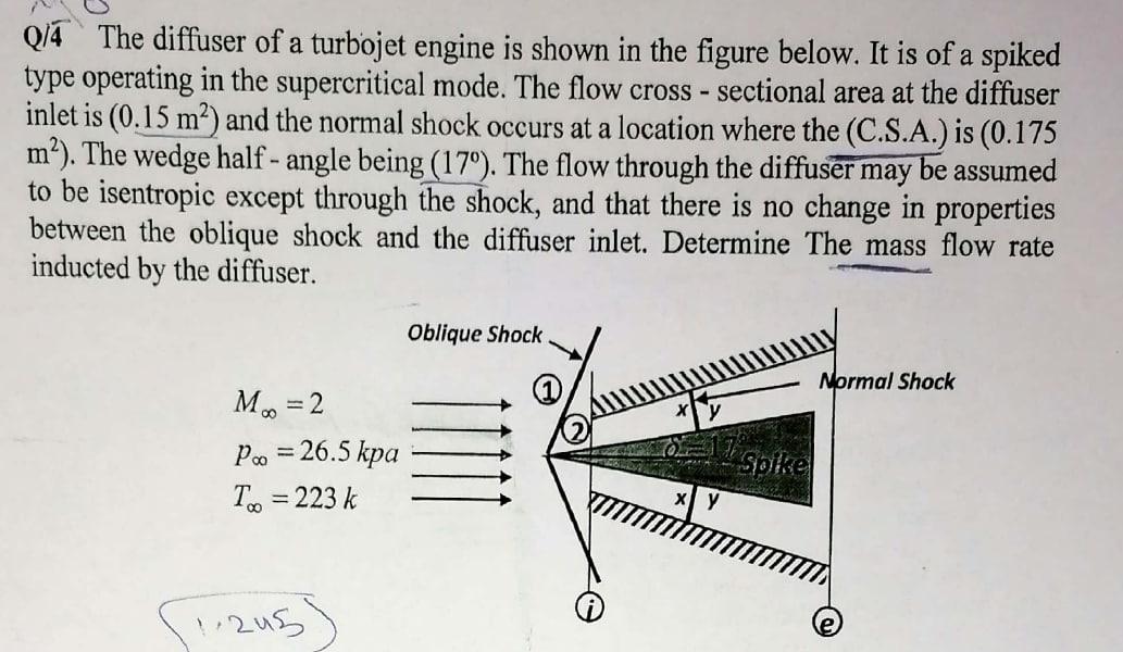 Solved Q14 The diffuser of a turbojet engine is shown in the | Chegg.com