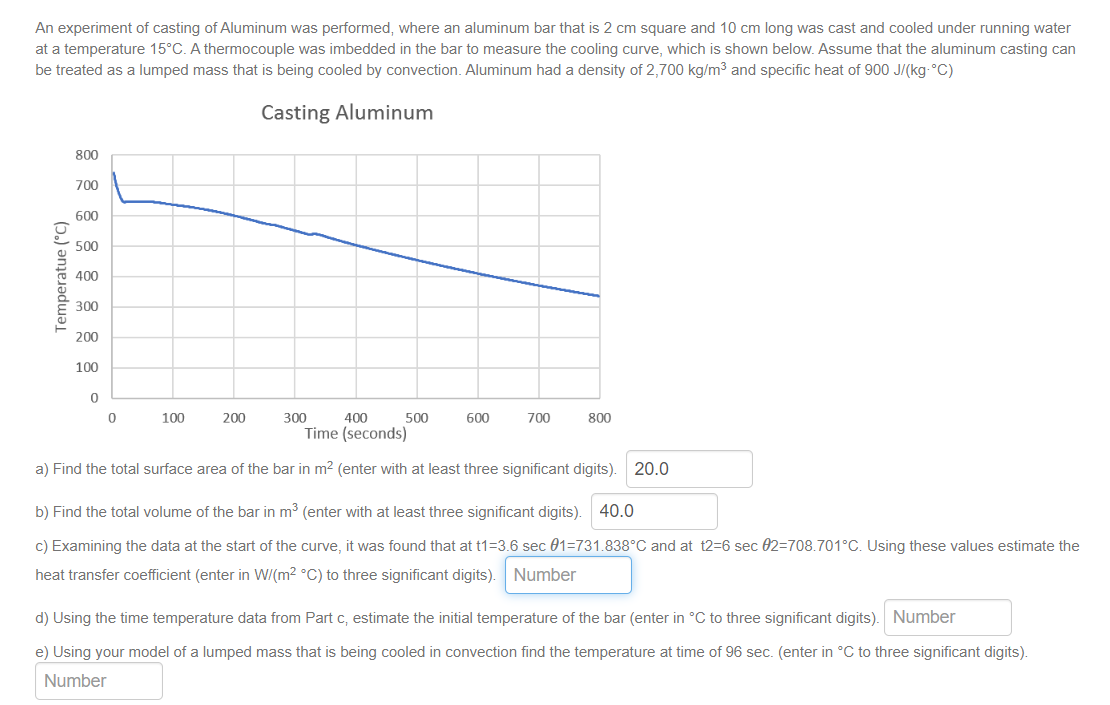 Solved An experiment of casting of Aluminum was performed, | Chegg.com