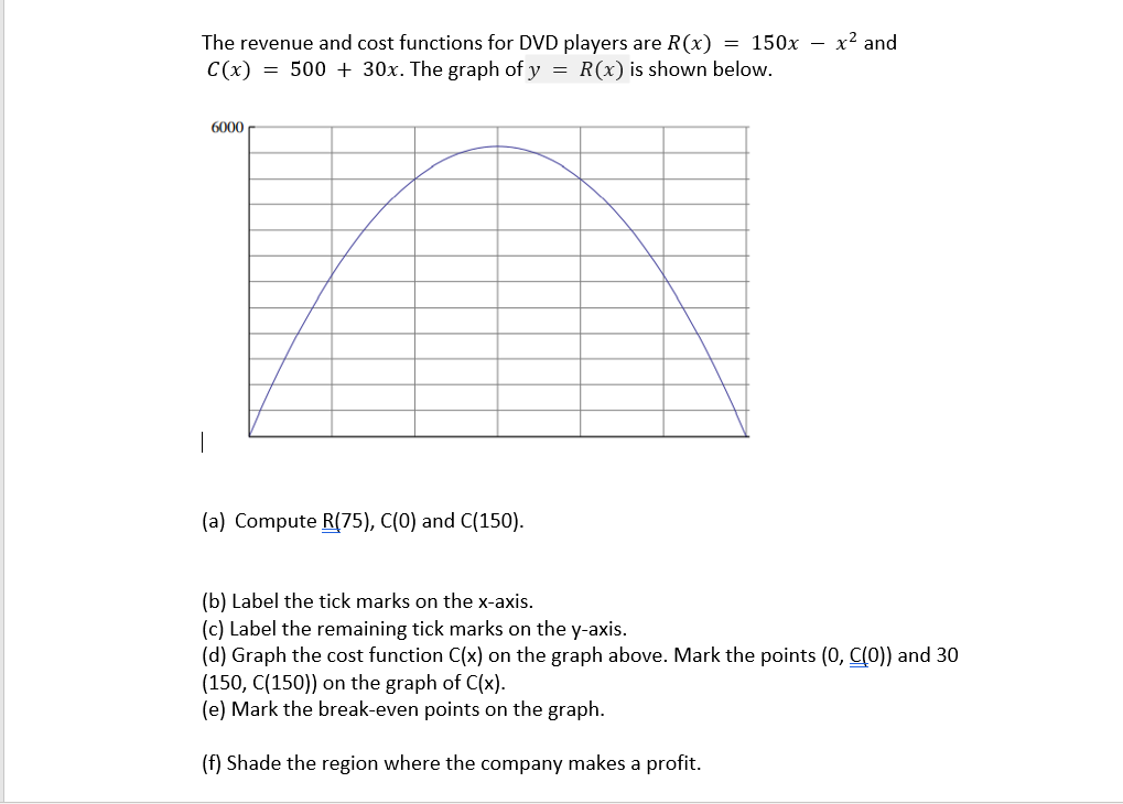 Solved The revenue and cost functions for DVD players are | Chegg.com