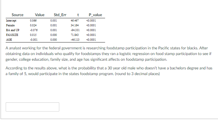 Solved Source Value Std_Err t P_value Intercept 0.066 0.001 | Chegg.com