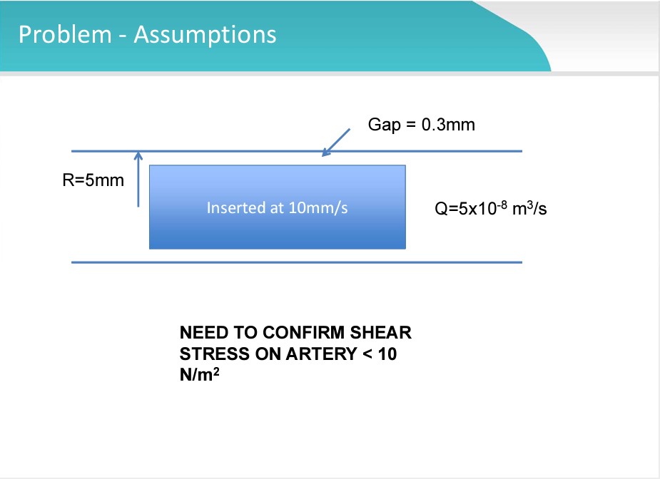 Solved The following problem is to be solved analytically. | Chegg.com