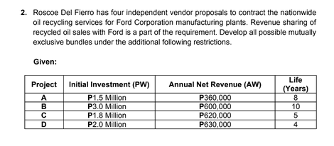 Solved 2. Roscoe Del Fierro has four independent vendor | Chegg.com