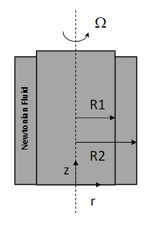 Solved A Newtonian fluid of constant viscosity mu and | Chegg.com