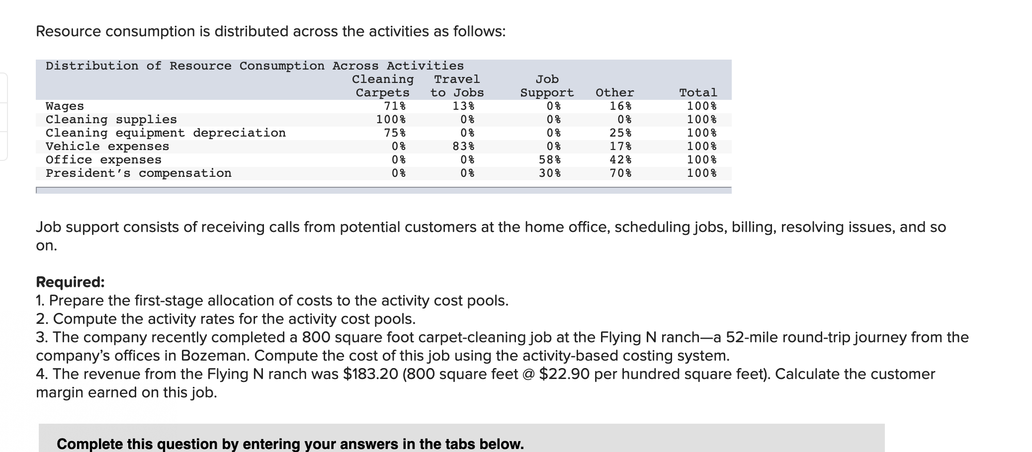 Solved Resource consumption is distributed across the | Chegg.com