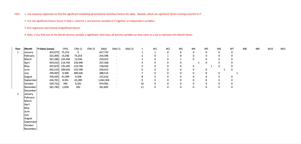 Hint: 1. Use stepwise regression to find the | Chegg.com