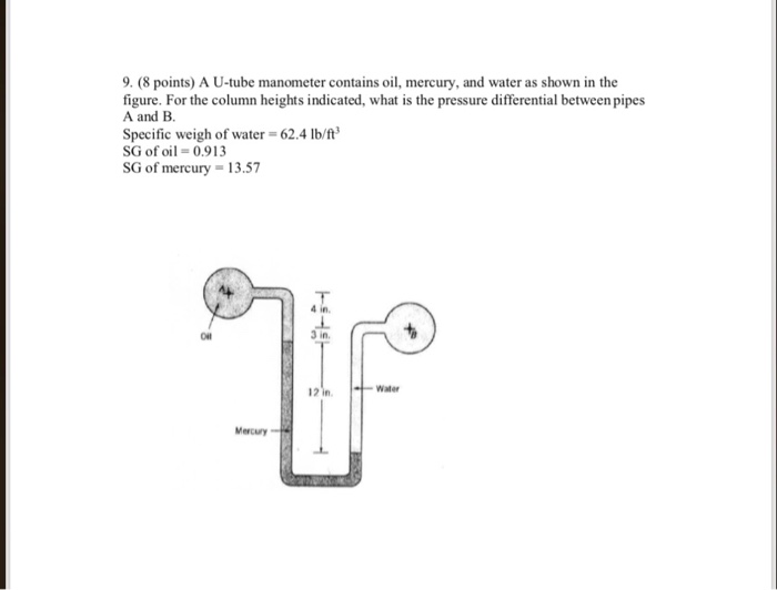 Solved 9. (8 points) A U-tube manometer contains oil, | Chegg.com