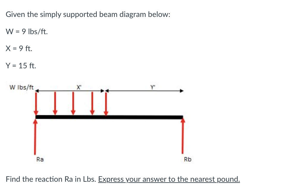 Solved Given the simply supported beam diagram | Chegg.com