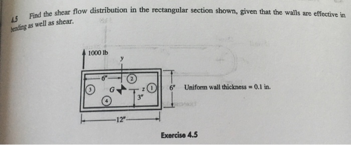 Solved Find he shear flow distribution in the rectangular | Chegg.com