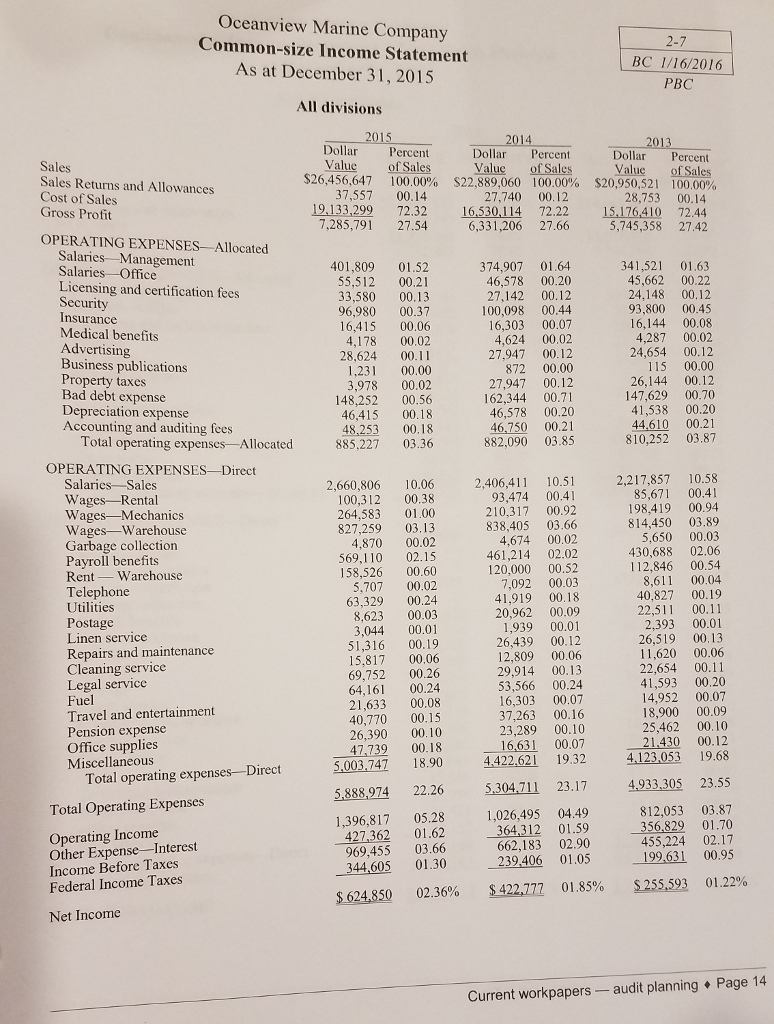 Oceanview Marine Company Common-size Income Statement | Chegg.com