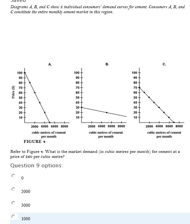 Solved Diagrams A, B, and C show 2 individual consumers' | Chegg.com