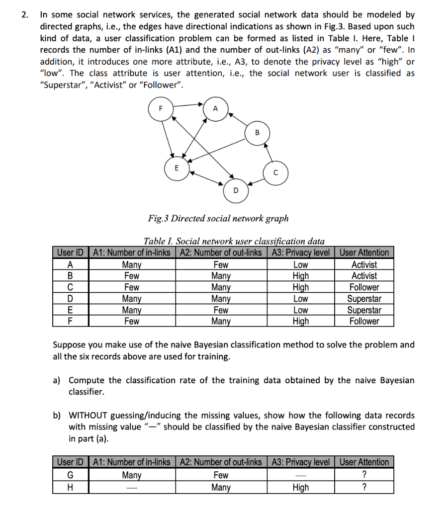 Solved 2 In Some Social Network Services The Generated