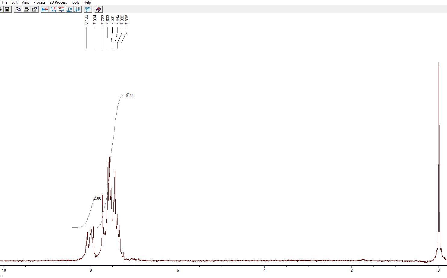 Solved Q.) What is the experimental integration ratio in the | Chegg.com