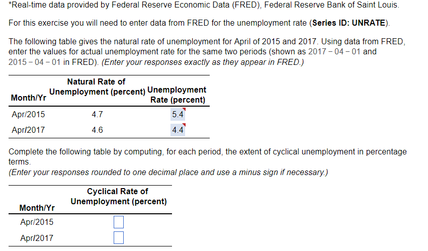 Solved *Real-time data provided by Federal Reserve Economic | Chegg.com