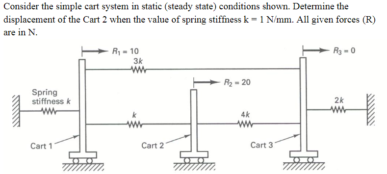 Solved Consider the simple cart system in static (steady | Chegg.com