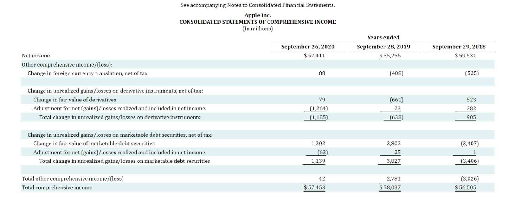 Solved The financial statements of Apple Inc. are presented | Chegg.com