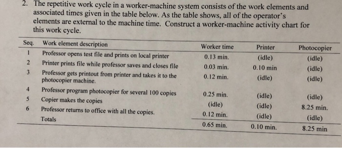 Solved 2. repetitive work cycle in a worker-machine system | Chegg.com