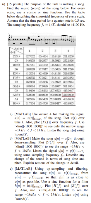 Solved [15 ﻿points] ﻿The purpose of the task is making a | Chegg.com
