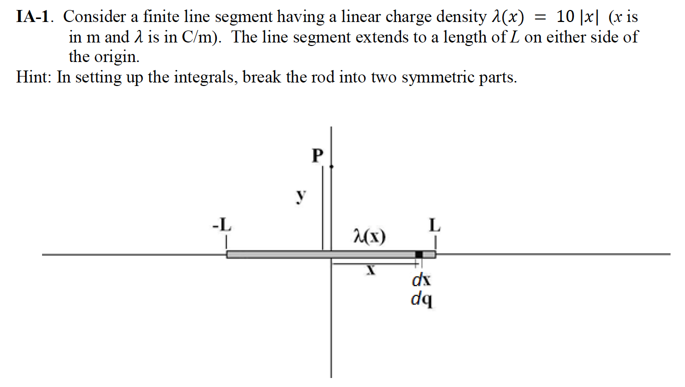 Solved IA-1. Consider a finite line segment having a linear | Chegg.com