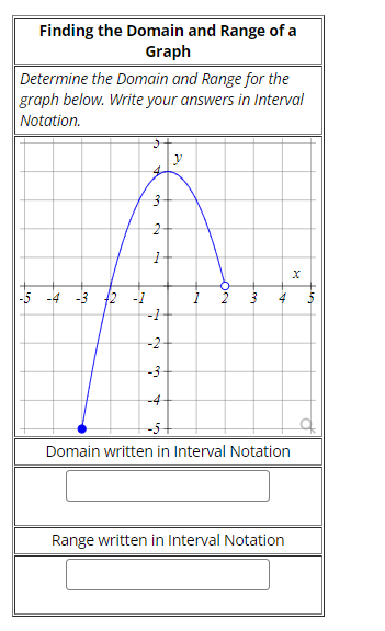 Solved Finding the Domain and Range of a Graph Determine the | Chegg.com