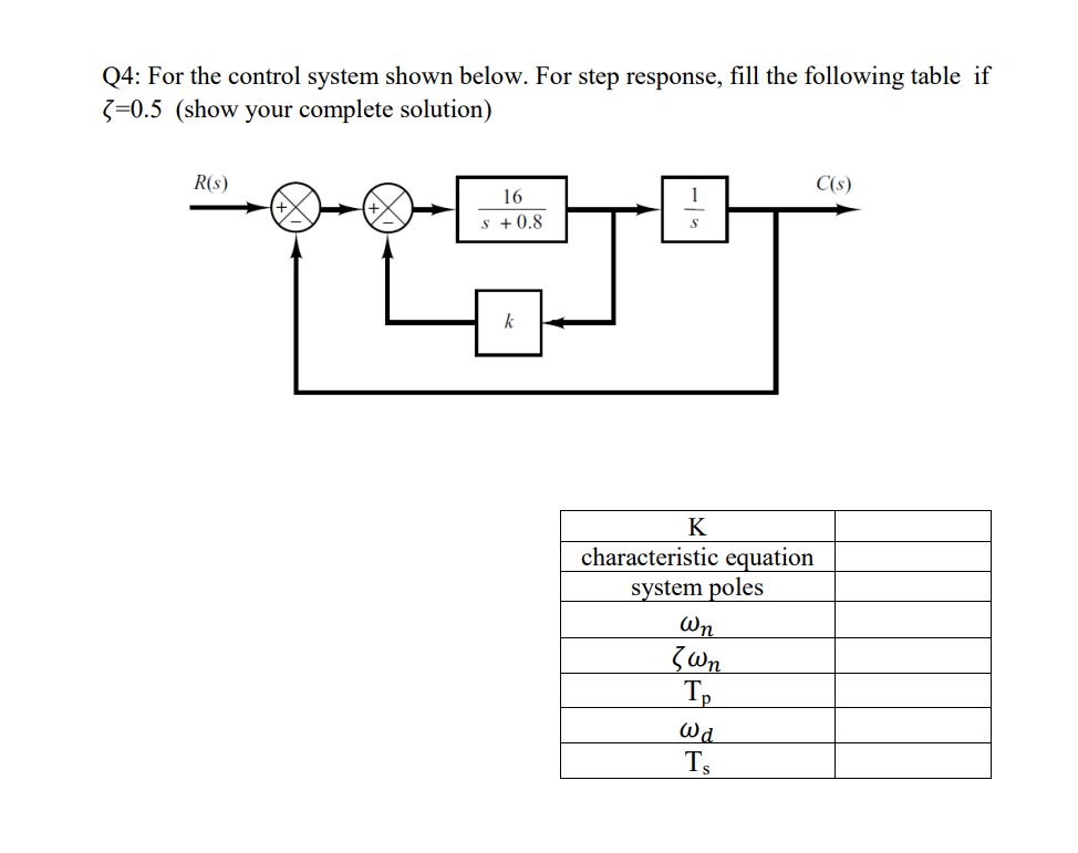 Solved Q4: For the control system shown below. For step | Chegg.com