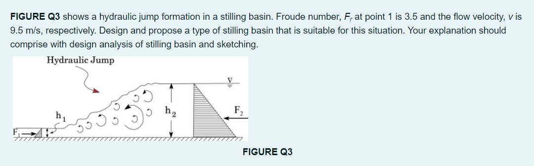 Solved FIGURE Q3 shows a hydraulic jump formation in a | Chegg.com