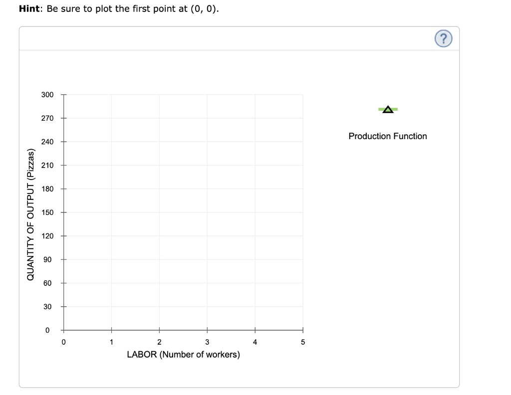 Solved 2. Inputs and outputs Yvette's Performance Pizza is | Chegg.com