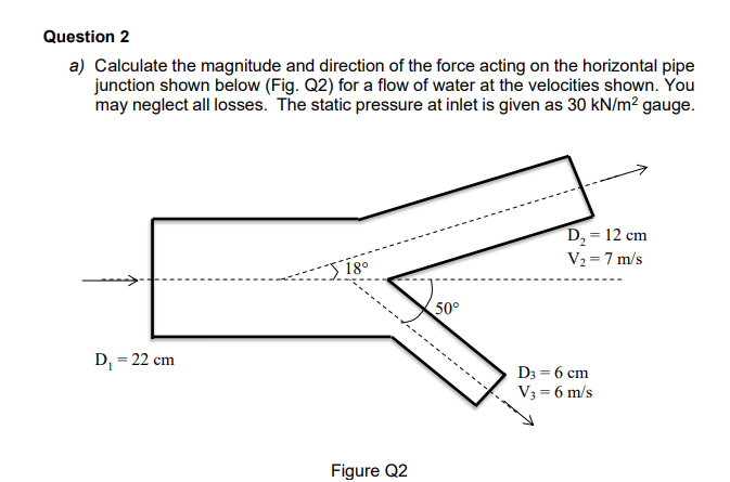Solved Question 2 a) Calculate the magnitude and direction | Chegg.com