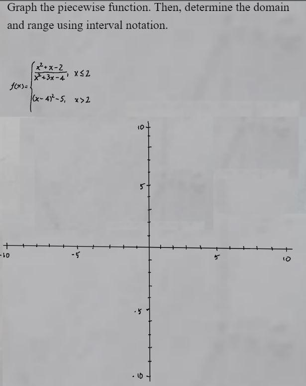Solved Graph the piecewise function. Then, determine the | Chegg.com