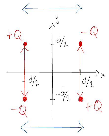 Solved (ELECTROMAGNETISM, Radiation: Quadrupole | Chegg.com
